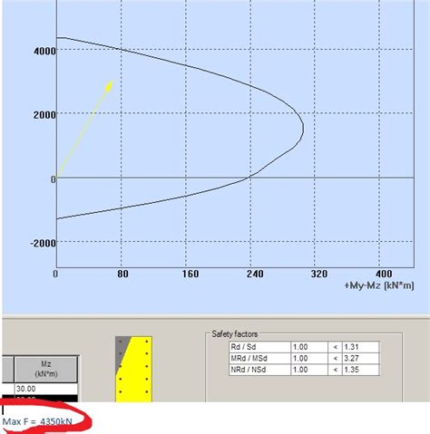 Rc Column Design According To Russian Code Frozen Reinforcement