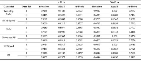 Table 7 From Detection And Tracking Of Pedestrians Using Doppler Lidar
