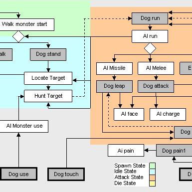 Finite State Representation 14 Download Scientific Diagram