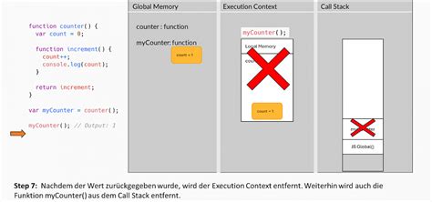 JavaScript Closure Der Schlüssel zur Code Effizienz jambit GmbH