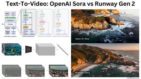 Ai Genai Llm Mllm Artificialintelligence Texttovideo Sora