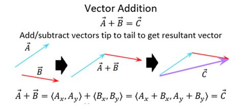 Vector Operations Vectors OSU Introductory Physics Oregon State University