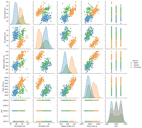 03 data analysis with jupyter and python moda