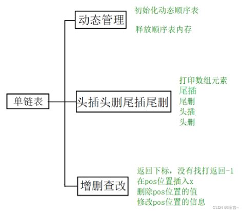 手撕单链表 csdn博客