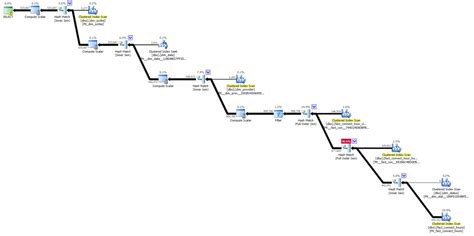 Sql Query Optimization From From Query Execution Plan Stack Overflow