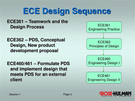 Ppt Ece362 Principles Of Design Powerpoint Presentation Free Download Id 9290254