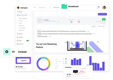 Live Streaming Solution For Developers E Learning And Broadcasters