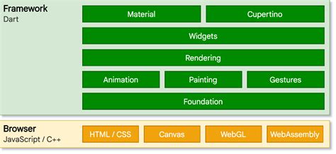 Layouts In Flutter Artofit