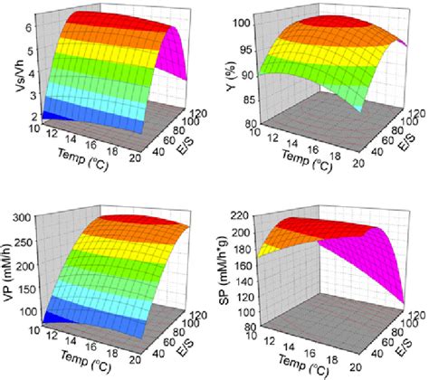 Surface Of Response For The Synthesis Of Cephalexin In Fully Aqueous