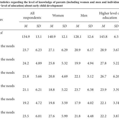 a simplified model of the relationship between variables download