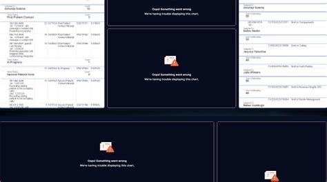 Dashboard Widgetsreports Issue — Smartsheet Community