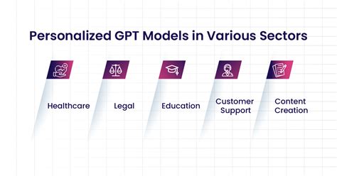 Best Custom GPT Models Redefining Marketing Intelligence
