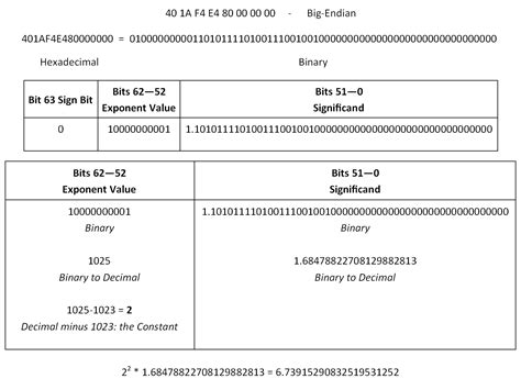 Manual Verification Of Absolute Time Double Values Timestamps And