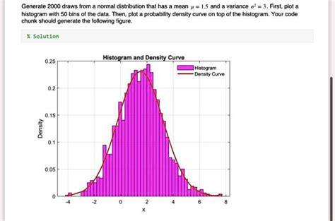 solved generate 2000 draws from a normal distribution that has mean Î¼