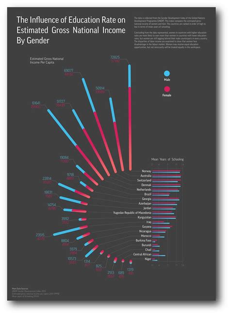 Visualizing Data Visualization Information Visualization Data Visualization Design