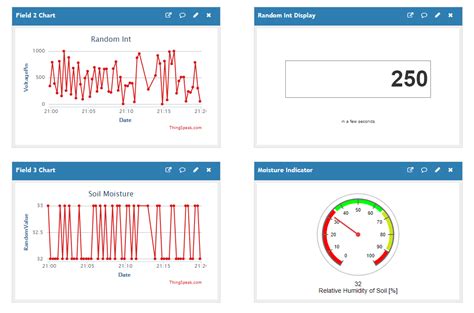 GitHub Lukaleet ThingSpeak Write Read W ESP ESP Code To Handle ThingSpeak Write And