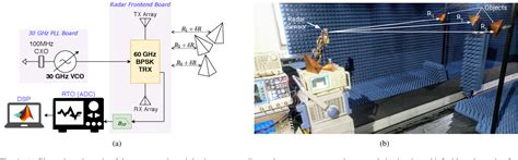 Figure From IoT Ready Millimeter Wave Radar Sensors Semantic Scholar