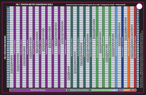 Spoke Tension Chart Pdf Spoke Tension Meter Chart Lmorwy