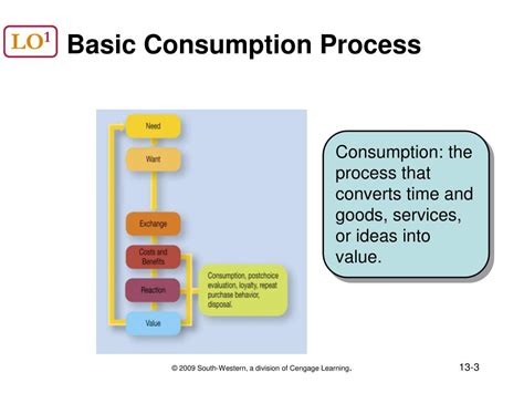 PPT Chapter 13 Consumption To Satisfaction PowerPoint Presentation Free Download ID 314486
