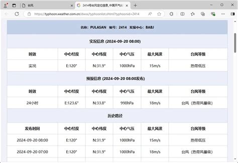 如何使用arcgis Pro制作台风路径图arcgis台风路径密度格网 Csdn博客