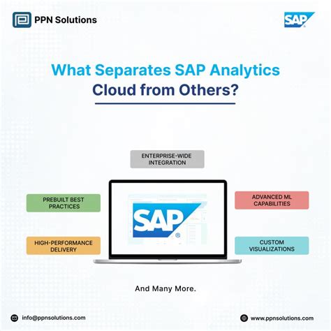 Ppn Solutions On Linkedin Sap Sac Sapanalyticscloud
