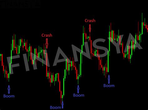 Boom And Crash Spike Detector Indicator For Metatrader Entries