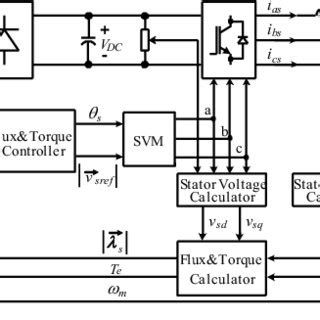 Block Diagram Of The Proposed Drive System Download Scientific Diagram