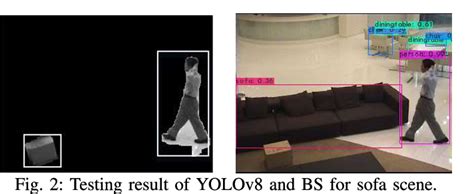 Figure 2 From Advanced Domain Adaptation Technique For Object Detection