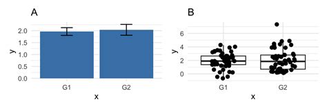 Chapter 9 Visualising Data With Ggplot2 Bb852 Data Handling Visualisation And Statistics
