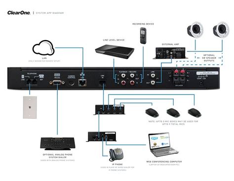 Audio DSP Sound Processor At DSP In New Delhi ID