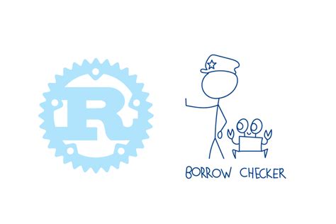 What Is Rust Programming Language A Guide To This Evolving Software