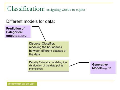 PPT Text Classification PowerPoint Presentation Free Download ID 6689600
