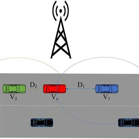 System Model Illustration For V2v Communication Download Scientific Diagram