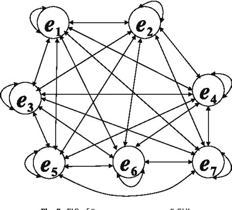 figure 2 from iterative execution feedback model directed gui testing