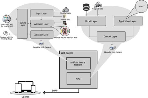 Cin Computers Informatics Nursing