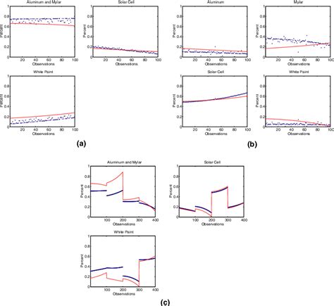 Figure 1 From Nonnegative Matrix Factorization For Spectral Data Analysis Semantic Scholar