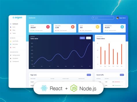 6 Download Nodejs Themes And Templates Creative Tim