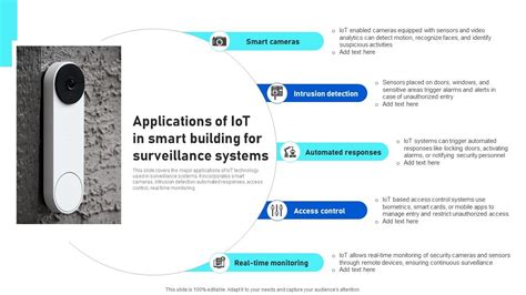 Applications Of Iot In Smart Building For Surveillance Analyzing Iots