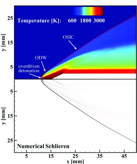 Steady State Flowfield Of The Hybrid Combustion Regime Temperature