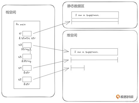 rust 语言从入门到实战 唐刚 读书笔记04 rust `and static str 转 cstr csdn博客