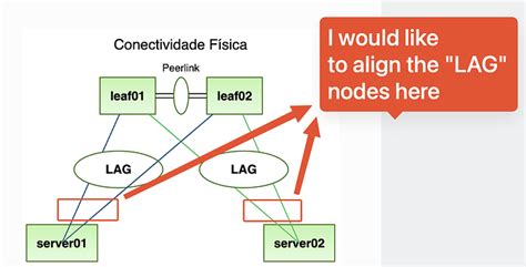 Graphviz Edge Overlap Graphviz