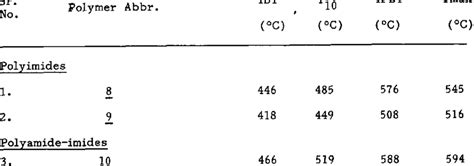 Thermal Behaviour Of Polyimide And Polyamide Imides Download Table