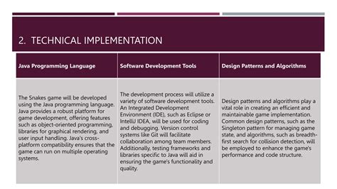 Powerpoint Presentation For Snake Game Project In Java Pptx