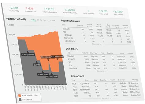 Papaya Algo Trading For Everyone