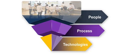 Isaca Now Blog 2023 Modern Complexities Of Cybersecurity