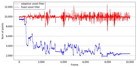 Tightly Coupled Lidar Inertial Odometry And Mapping For Underground
