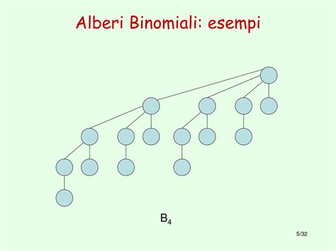Ppt Heap Binomiali Powerpoint Presentation Free Download Id5079755