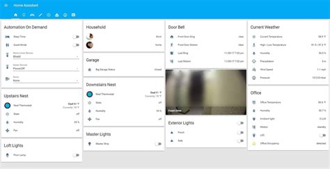 Best Of Open Source Smart Home Home Assistant Vs Openhab
