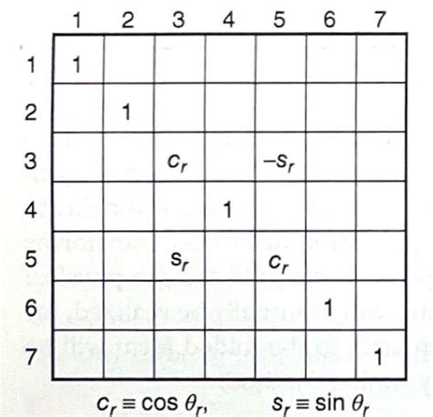 Coupling Matrix Reduction
