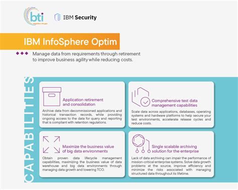 Business And Technology Integration On Linkedin Bti Ibmsecurity Itsolutions Software